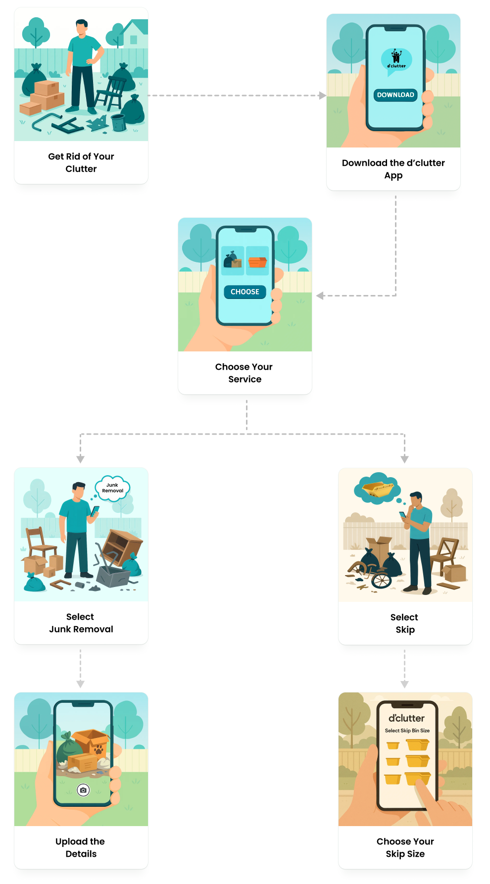 D'Clutter Web